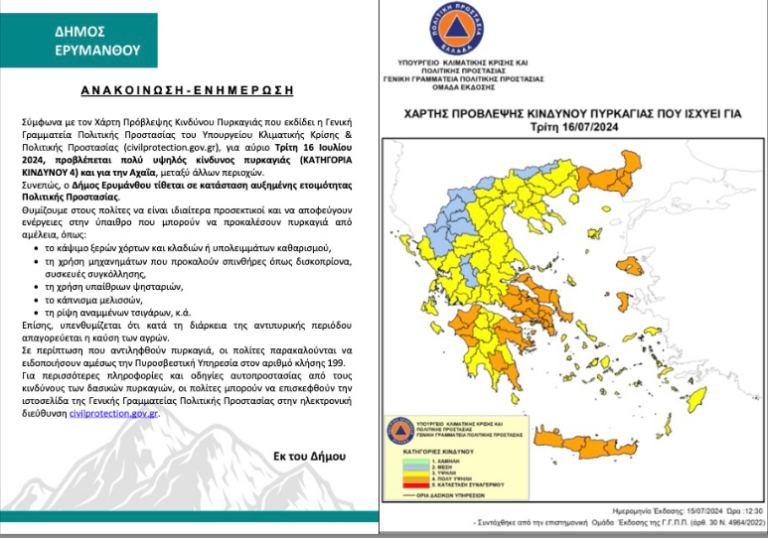 ΑΝΑΚΟΙΝΩΣΗ: πολύ υψηλός κίνδυνος πυρκαγιάς (ΚΑΤΗΓΟΡΙΑ ΚΙΝΔΥΝΟΥ 4) για ...